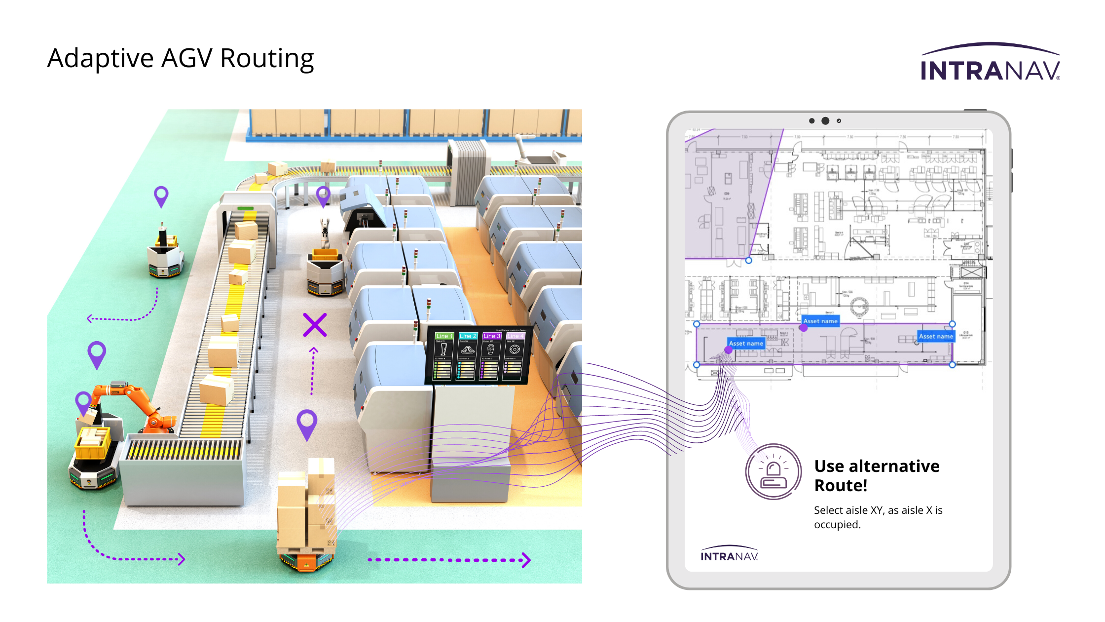 INTRANAV Intelligent AGV Management - Assistance Guiding & Control