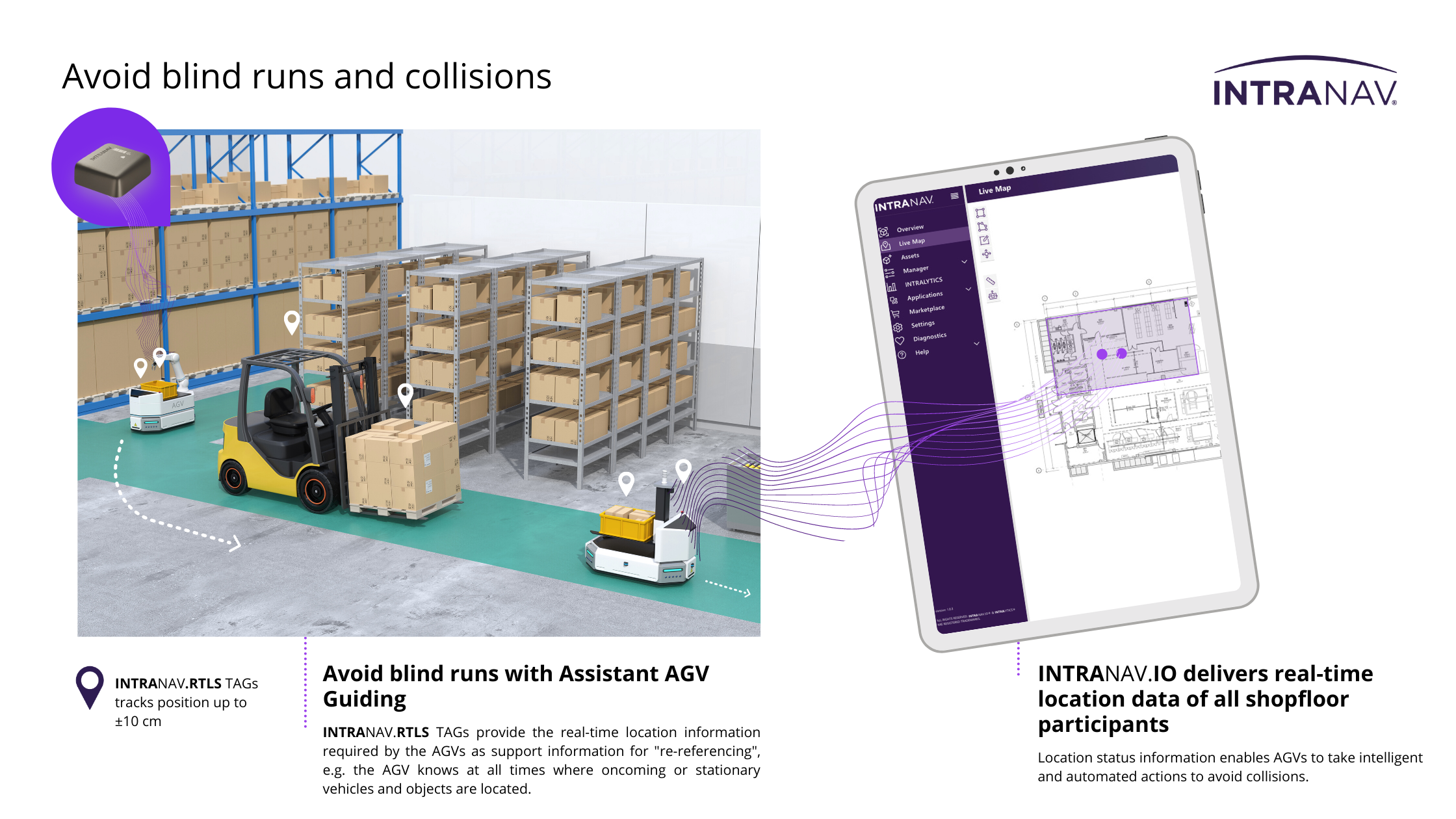 INTRANAV Intelligent AGV Management - Assistance Guiding & Control