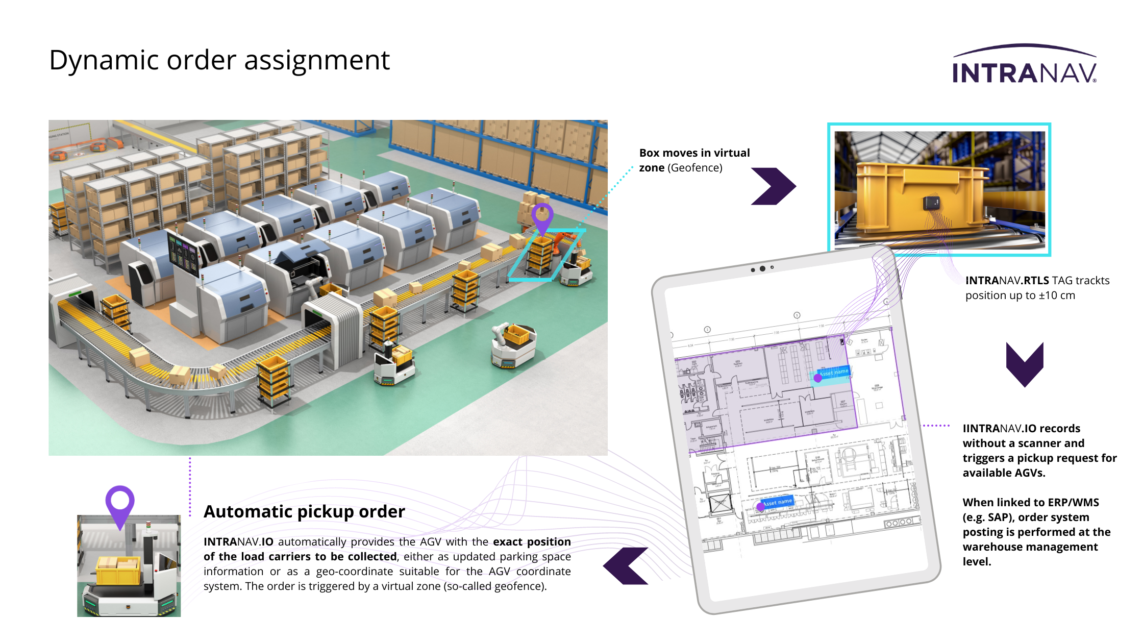 INTRANAV Intelligent AGV Management - Assistance Guiding & Control